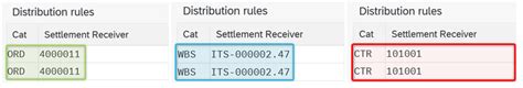 Solved The Settlement Rule Receiver Issue With S 4 Hana Sap Community