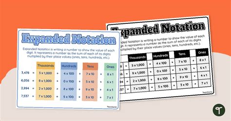 Expanded Notation Poster Teach Starter Expanded Notation Poster Teach Starter