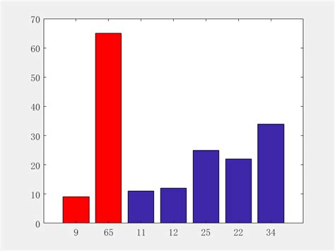 算法笔记【4】 冒泡排序法改进