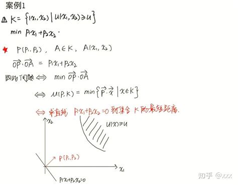 高级微观经济学数学预备知识支撑函数 知乎