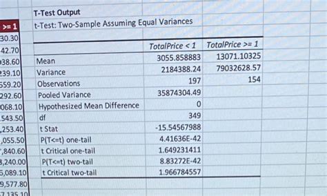 [solved] Based On The T Test Assuming Equal Variances On T