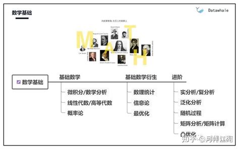机器学习与数据挖掘你知道吗 知乎
