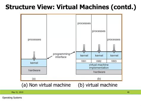 Lecture 1 Introduction To Operating Systemspdf Operating Systems Computer Software And