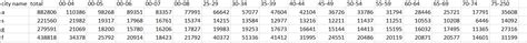Can I Upload A Table To An Array In Python Numpy Stack Overflow