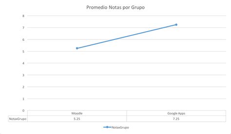 Portfolio De Mdelrosario T Relaci N Grupo Y Sexo En Los Grupos De Google Apps Y Moodle