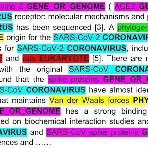 Example Of Fine Grained Entity Extraction Reproduced With Permission Download Scientific