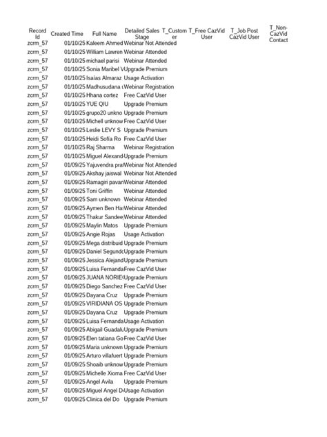 Test Dashboard File Pdf