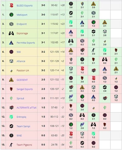 Passion Ua Triumphs In Qualifiers Advances To Main Stage Of Yalla