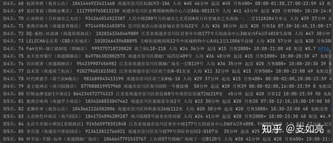 python3 美团外卖爬虫 实战爬取外卖商家店铺商户信息 知乎