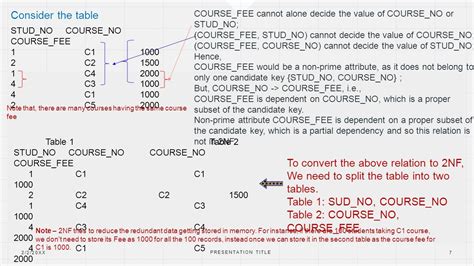 Normal Forms In Dbms L Presented By Dr M Yusuf Alam