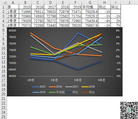如何用vba筛选显示或隐藏图表中的某些系列？ Vba Exceloffice【微信公众号：水星excel】