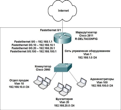 Router On A Stick Simple Networking