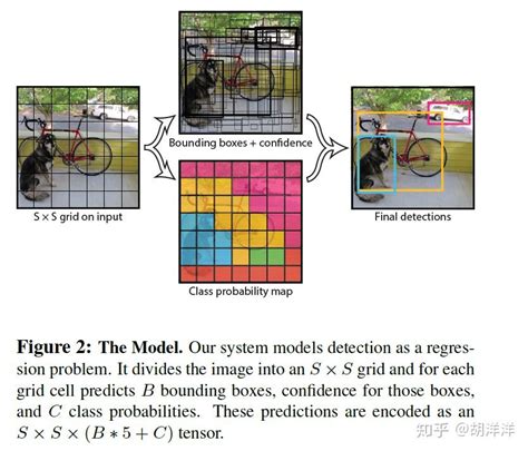 目标检测 Object Detection In 20 Years 综述 知乎