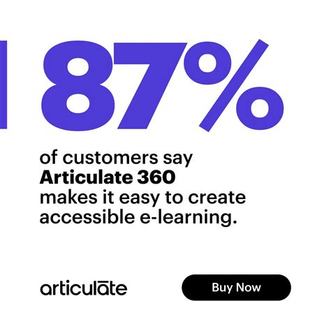 Articulate On Linkedin Pricing For Articulate 360 Articulate