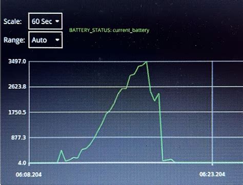 Understanding Batterystatus Reading Qgc Qgroundcontrol Ardupilot