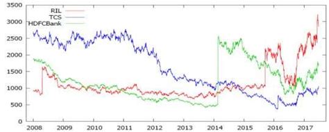 Big Data Analytics Application Of Artificial Neural Network In