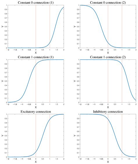 A Hyperparameter Self Evolving Shade Based Dendritic Neuron Model For