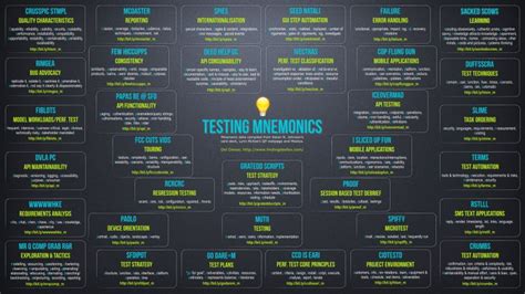 what are huerisits and mnemonics mostafa agamy posted on the topic