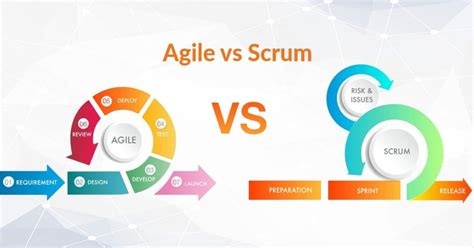 Agile Vs Scrum