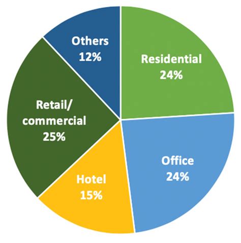 Sustainability Free Full Text Optimizing Land Use Allocation Of Transit Oriented Development