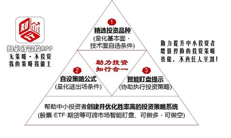 温故知新 学习经典投资策略 海龟交易法则 知乎