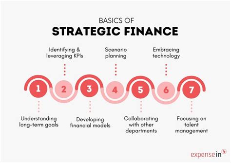 How Strategic Finance Transforms Cfos Expensein