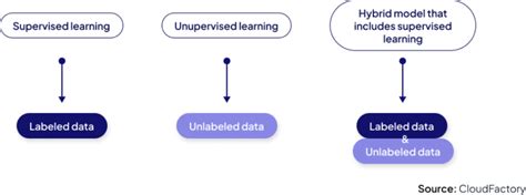 What Is Training Data A Complete Guide 2024 Unidata Pro