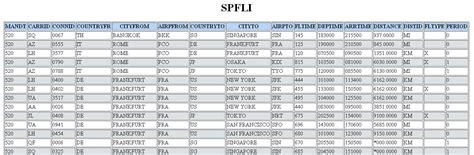 Revisiting Python And Sap With Pyrfc Sap Community