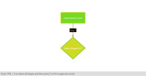 Shape Template Fill Flowchart Js