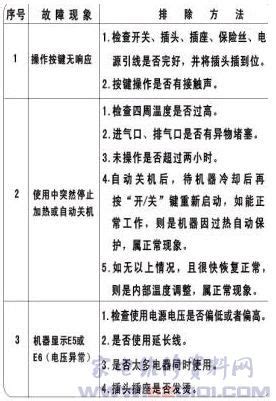 奔腾PC21N E电磁炉故障代码表 家电维修资料网