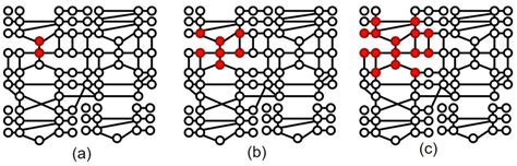 Scenario 2 A Pmus Shaded Nodes Identified As Untrustworthy B
