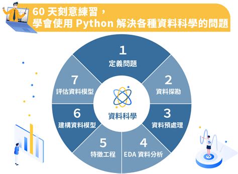 【線上課程】第三屆《 Python 資料科學程式馬拉松 》全面影音升級｜60 天專家導讀陪你解決各種資料科學的問題｜accupass 活動通