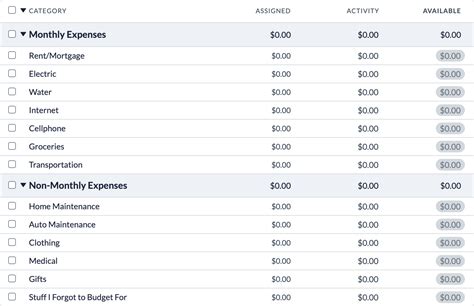 How To Create A Budget Template YNAB