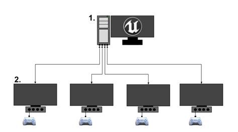 Unreal5从入门到精通之如何做一个multiplayer多人游戏ue5 多人游戏 Csdn博客