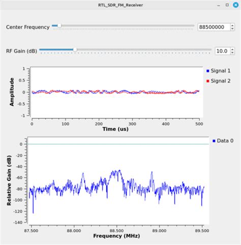 RTL SDR FM Receiver GNU Radio