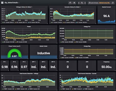 Four Reasons Why The Time For Digital Low Voltage Networks Has Come