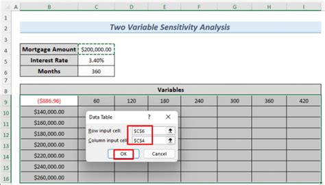 One And Two Variables Sensitivity Analysis In Excel 2 Examples