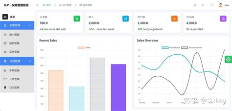 【vue3】高颜值管理系统模板推荐 知乎
