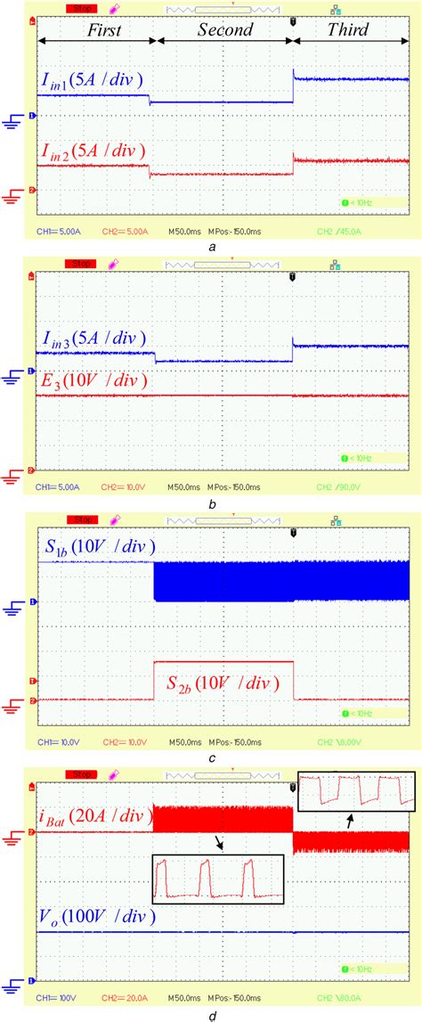 Experimental Waveforms For Three Scenarios Aiin1 And Iin2 Biin3