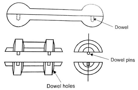 Definition Of Pattern Part