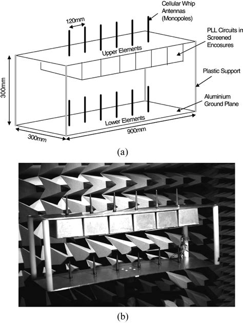 Pcll Retrodirective Antenna Array A Physical Layout B Photograph