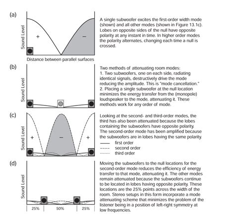 Worst Measuring Loudspeaker Page 79 Audio Science Review Asr Forum