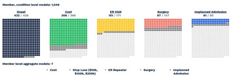 How To Build Thousands Of Clinical Predictive Models At Once