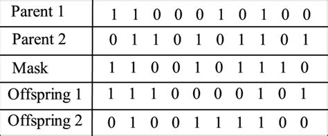 8 Uniform Crossover Download Scientific Diagram