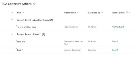 How Can I Use Sharepoint Lists To Create A Corrective Action Database