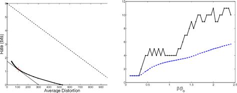 Figure 1 From Convex Clustering With Exemplar Based Models Semantic