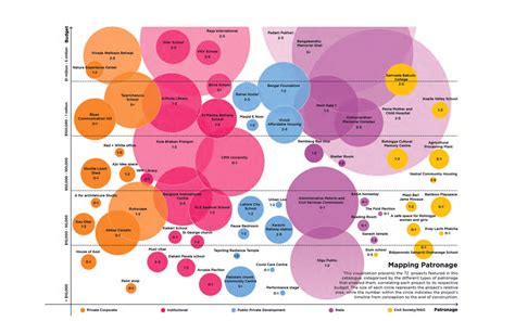 Book Announcement Architectures Of Transition By Rahul Mehrotra Devashree Shah And Pranav