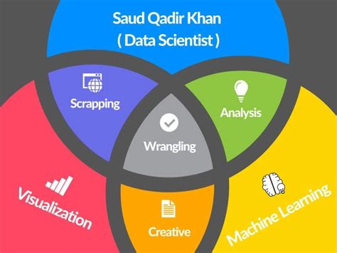 Data Science Machine Learning Projects In Python Upwork