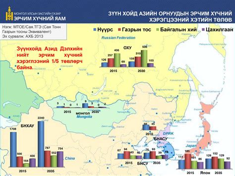Зүүн хойд Азийн орнуудын эрдэмтэд манай улсад чуулж байна