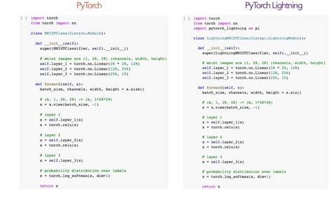 Github高赞！pytorch Lightning 你值得拥有！ Csdn博客